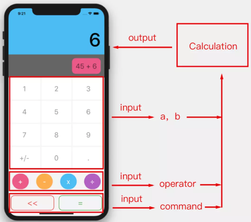 Build a calculator app in iOS and Android with the same code | flutter App